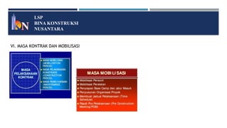 CONTOH PENGISIAN TEMPLATE LSP BKN TUK MANDIRI.pdf