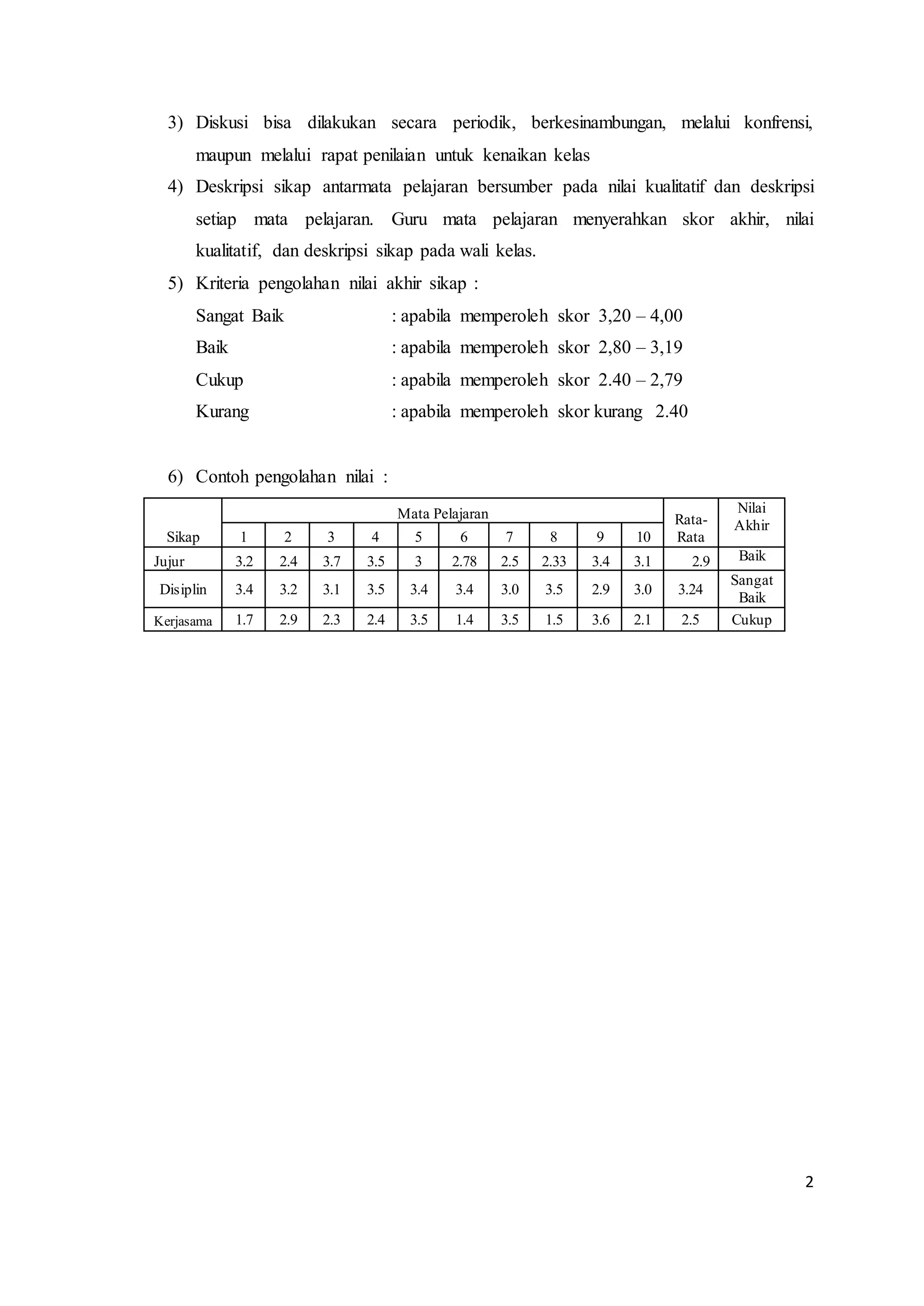 Contoh pengolahan nilai sikap | DOC