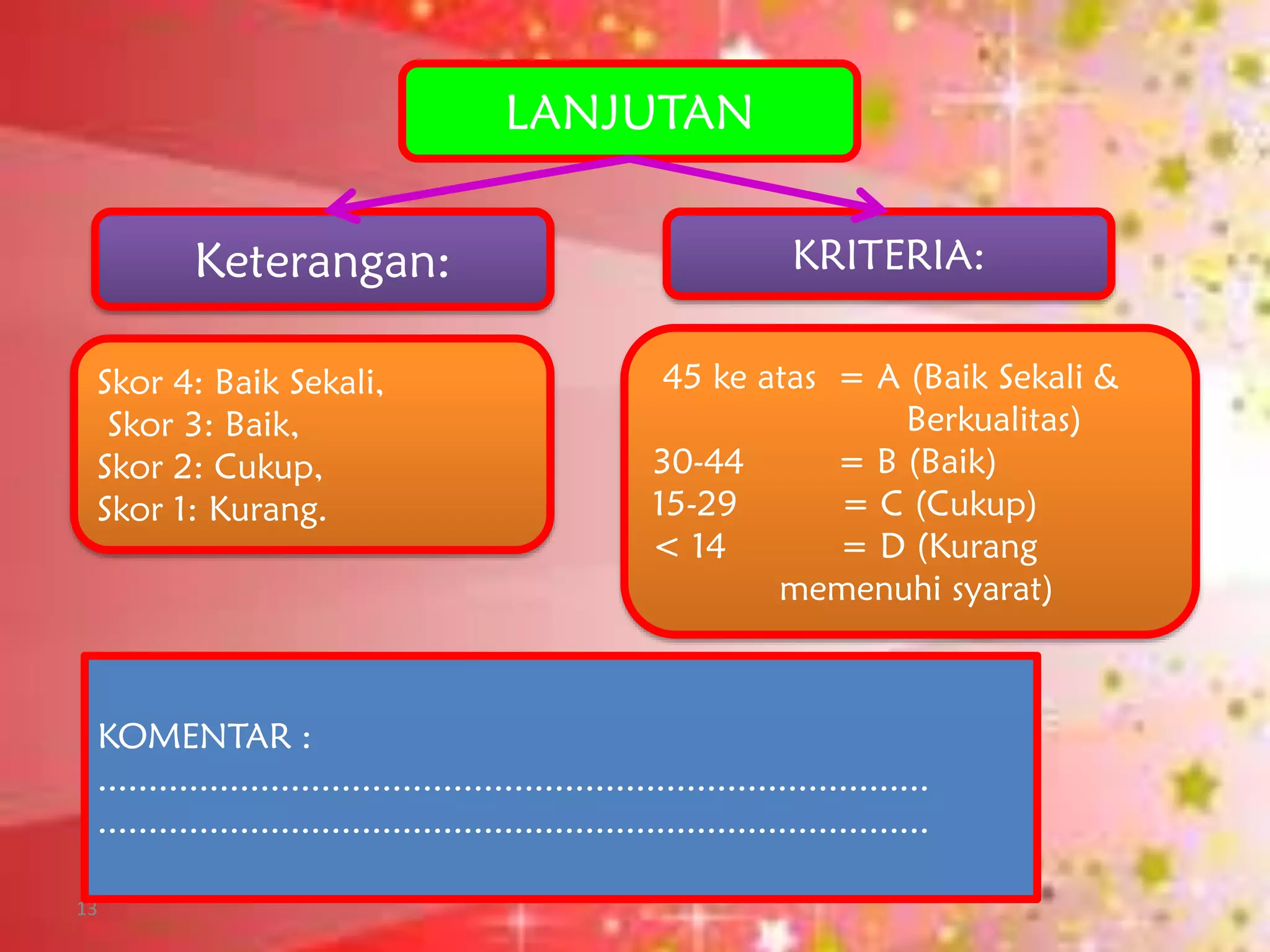 Contoh penilaian autentik dalam mata pelajaran ips | PPTX