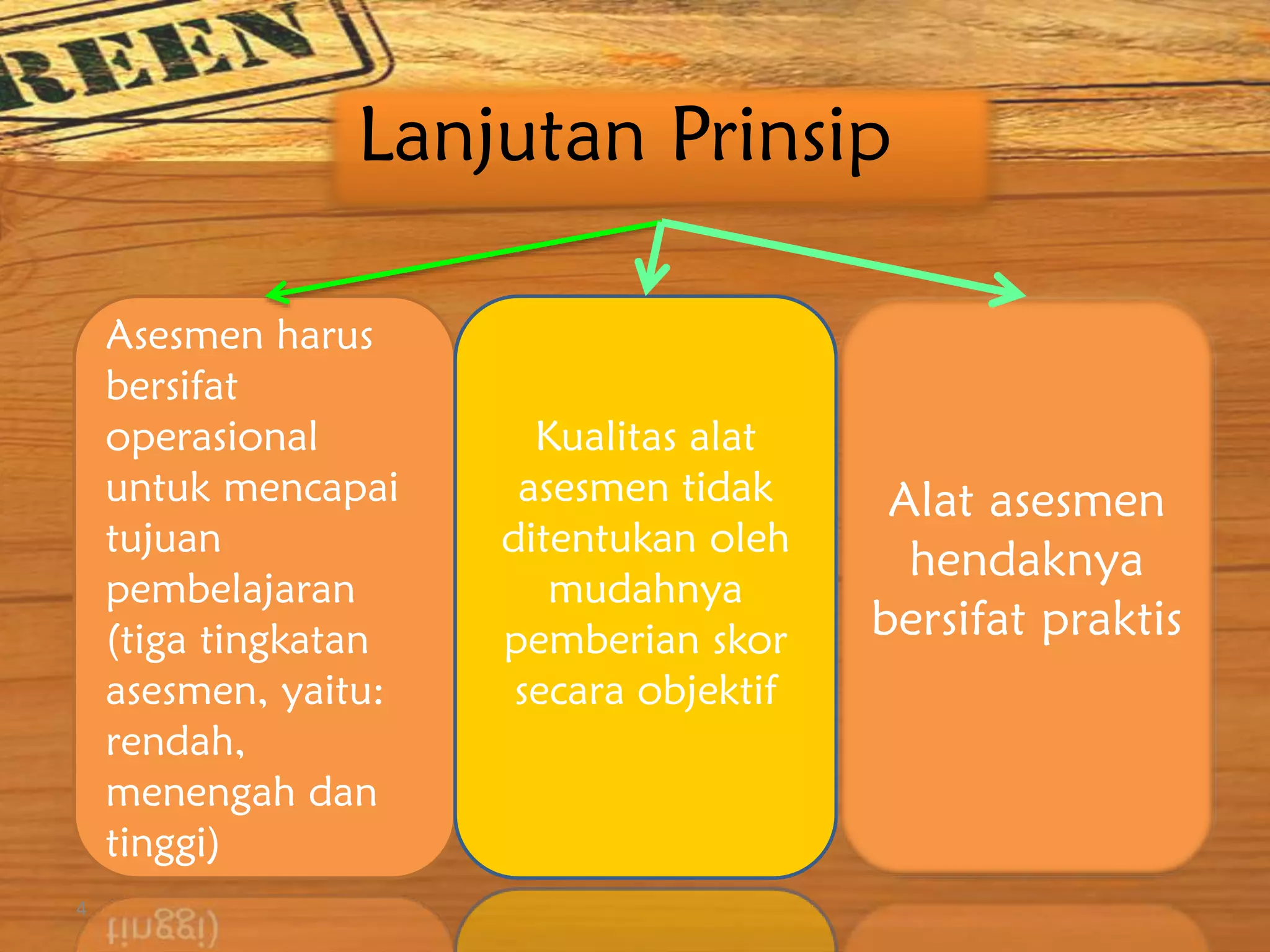 Contoh penilaian autentik dalam mata pelajaran ips | PPTX