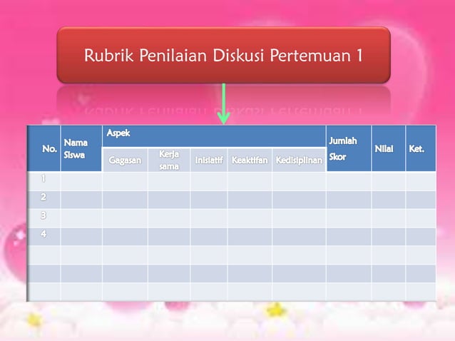 Contoh penilaian autentik dalam mata pelajaran ips | PPT