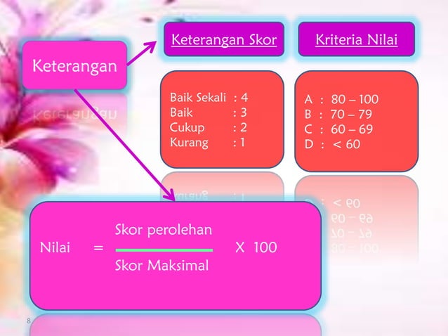 Contoh penilaian autentik dalam mata pelajaran ips | PPT