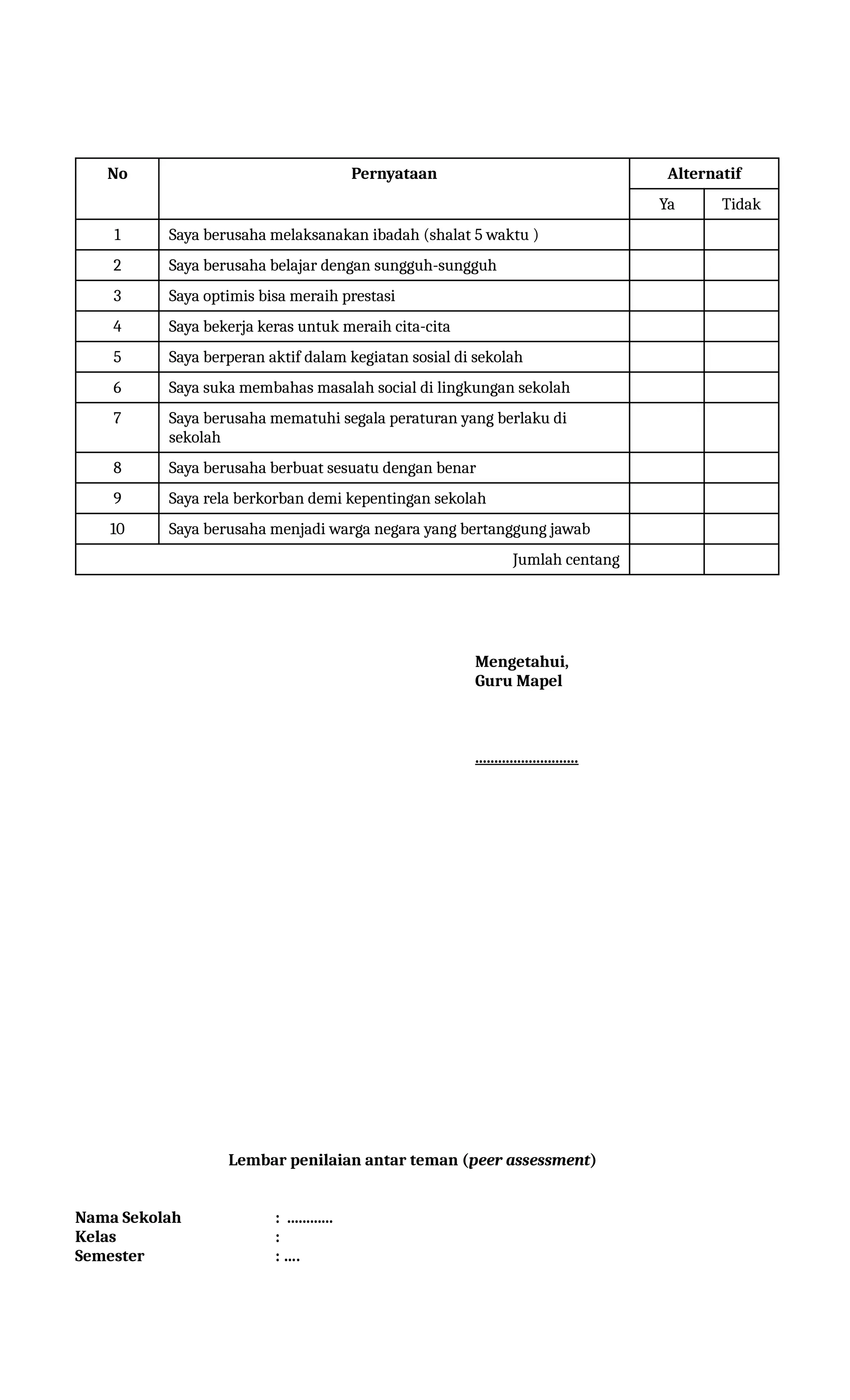 Contoh penilaian model rubrik perencanaan oembelajaran.docx