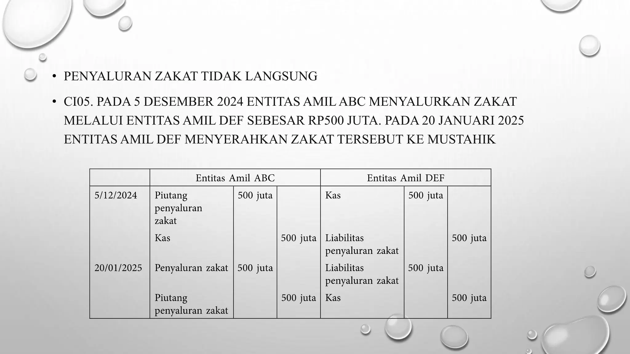 contoh penjurnalan ses PSAK 109.pptx