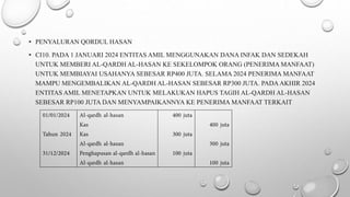 contoh penjurnalan ses PSAK 109.pptx