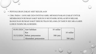 contoh penjurnalan ses PSAK 109.pptx