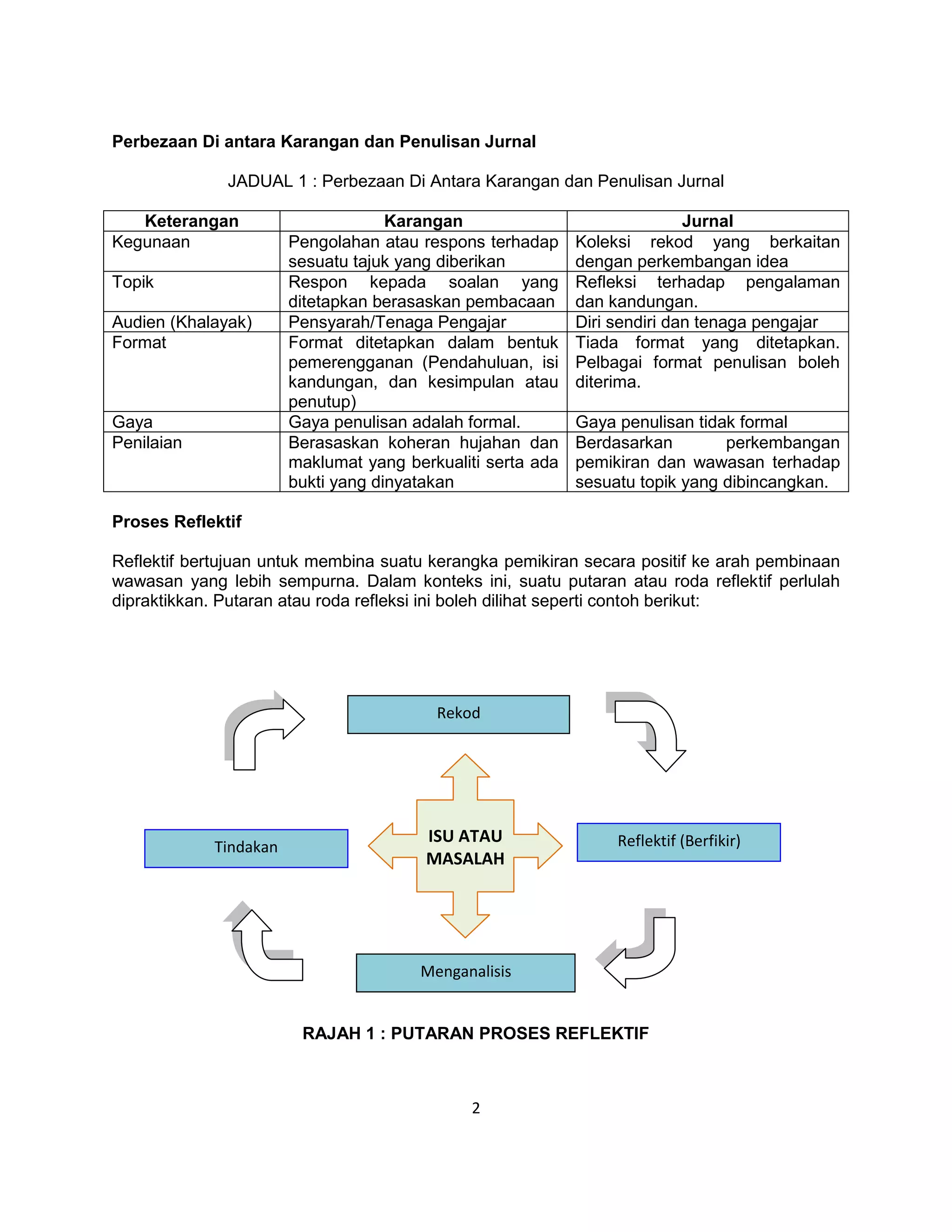 Contoh penulisan reflektif | PDF