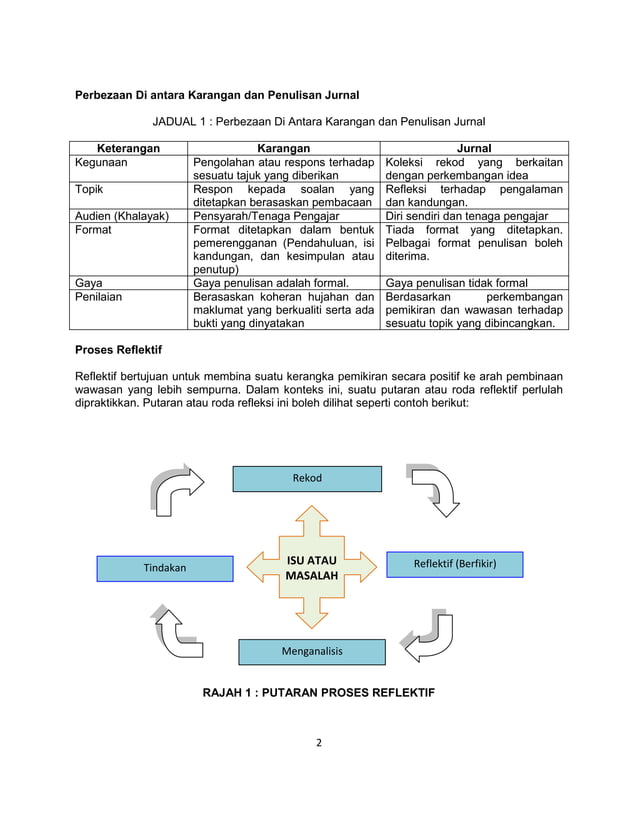 Contoh penulisan reflektif | PDF