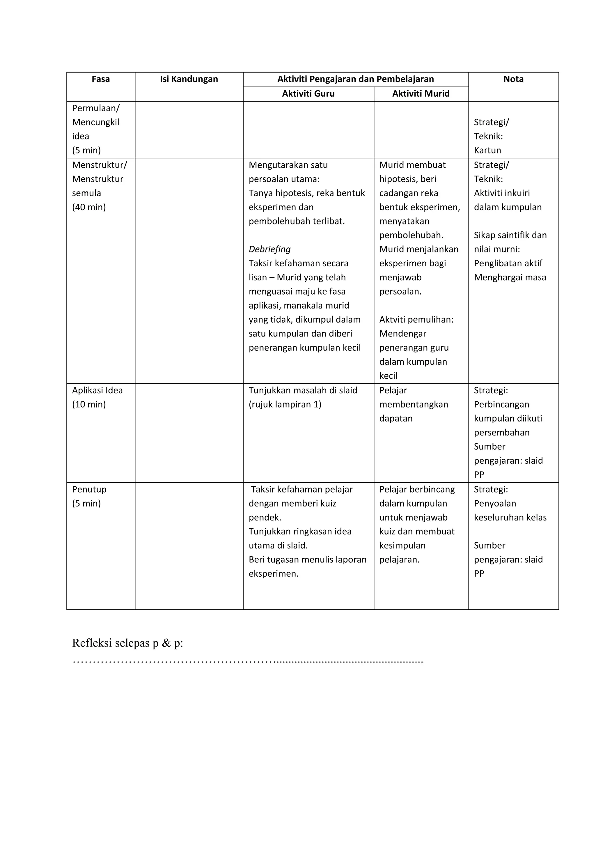 Contoh penulisan rph | PDF