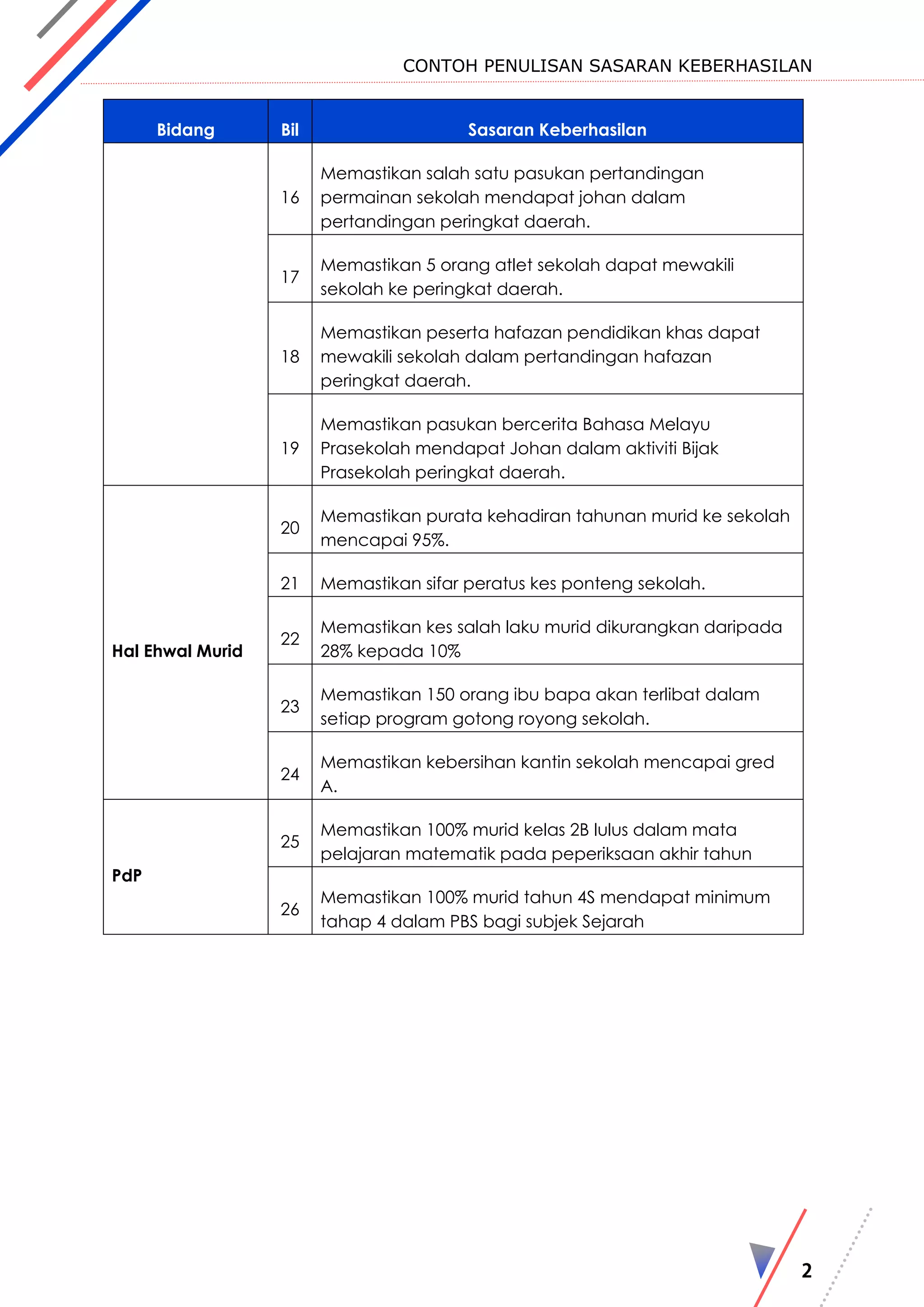 Contoh penulisan sasaran | PDF