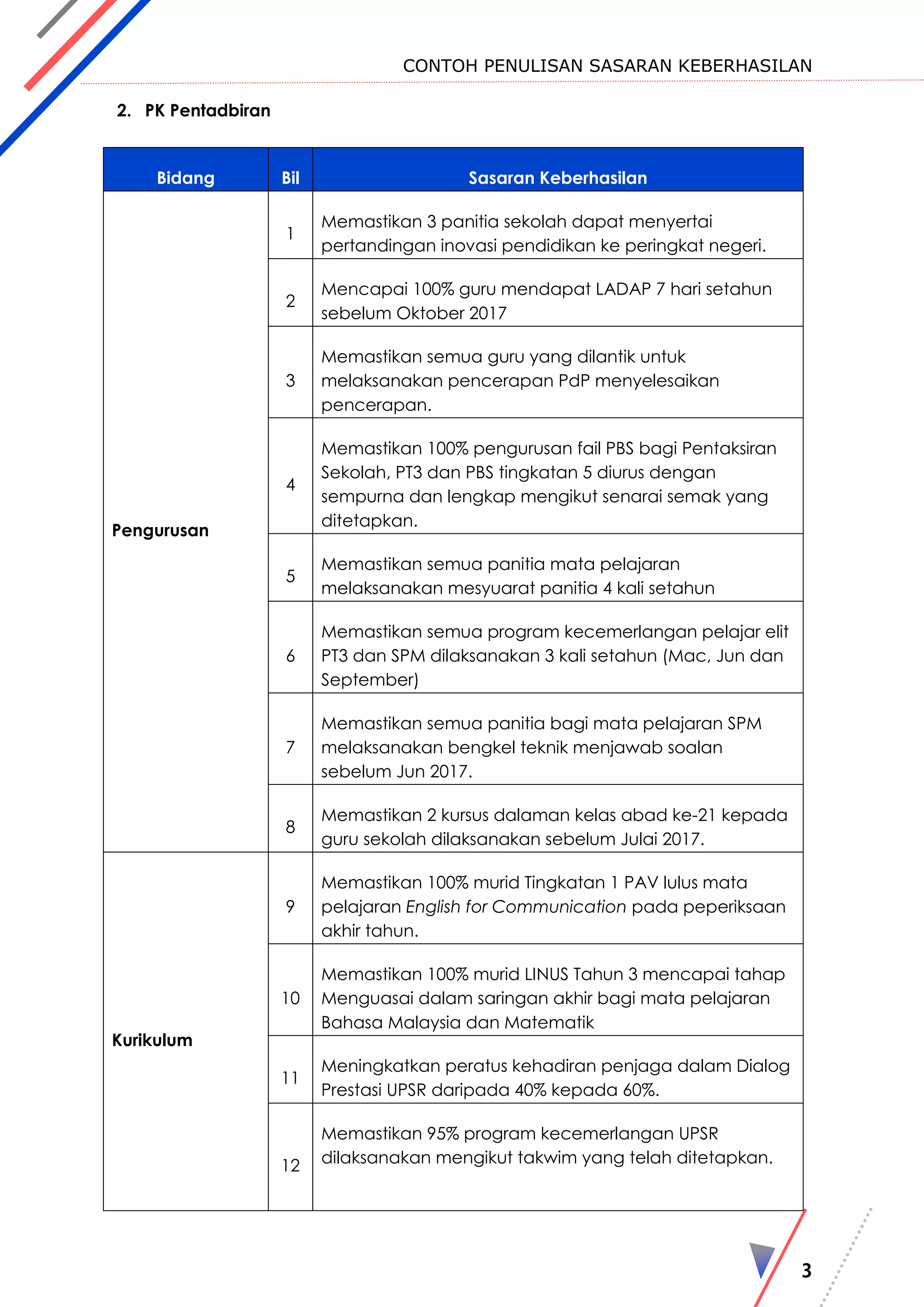 Contoh penulisan sasaran | PDF