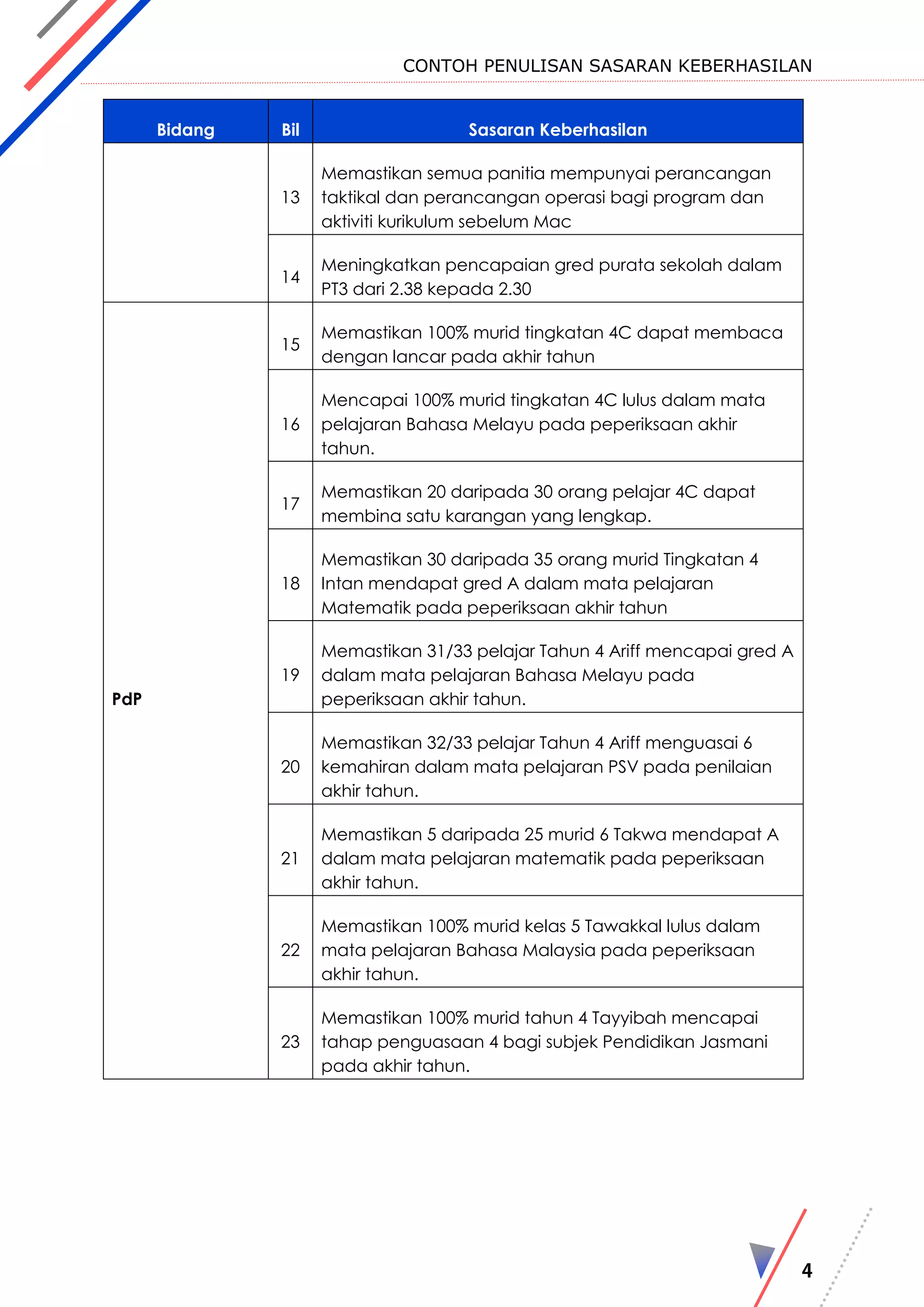 Contoh penulisan sasaran | PDF