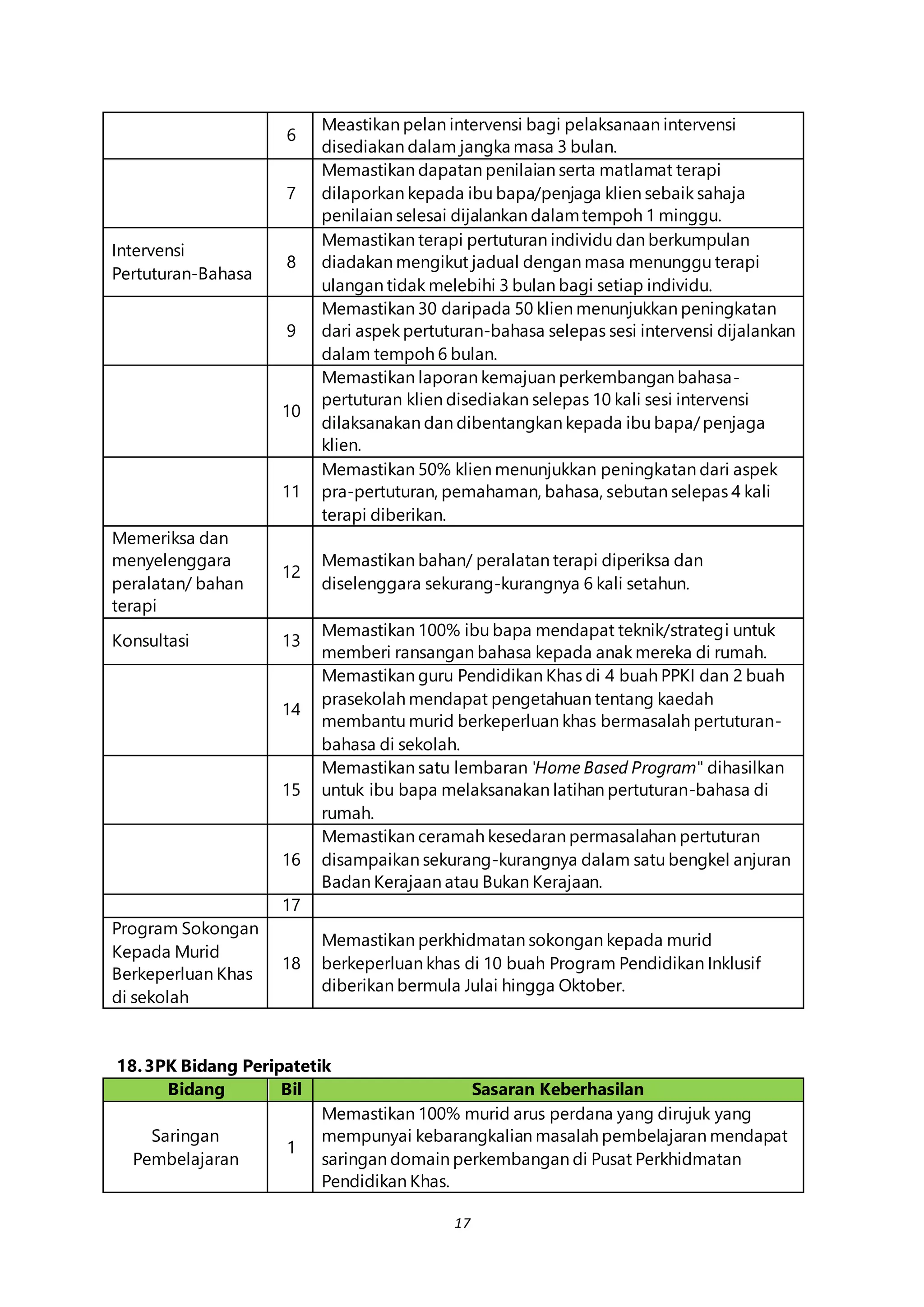 Contoh penulisan sasaran keberhasilan HEM | DOCX