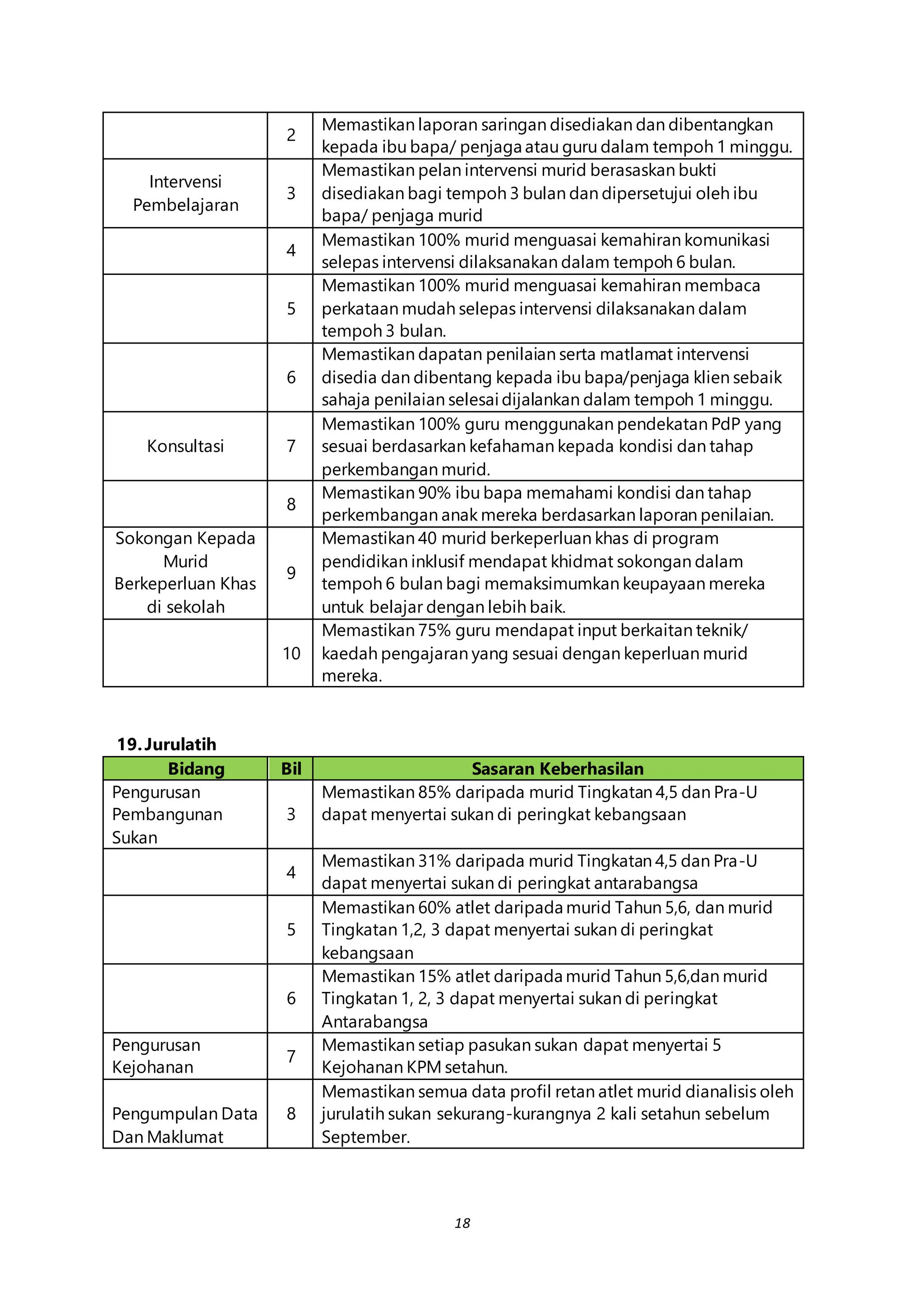 Contoh penulisan sasaran keberhasilan HEM | DOCX
