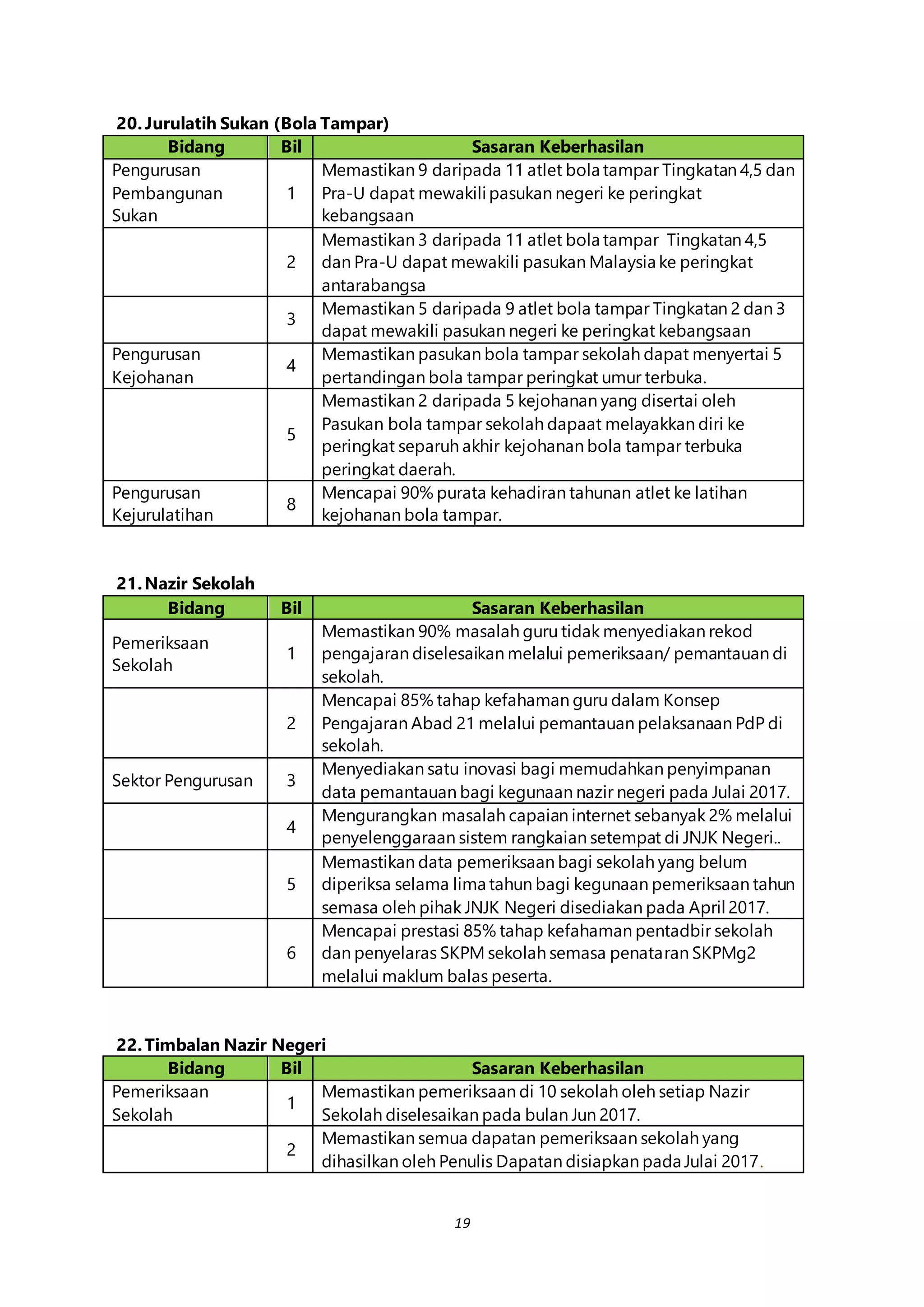 Contoh penulisan sasaran keberhasilan HEM | DOCX