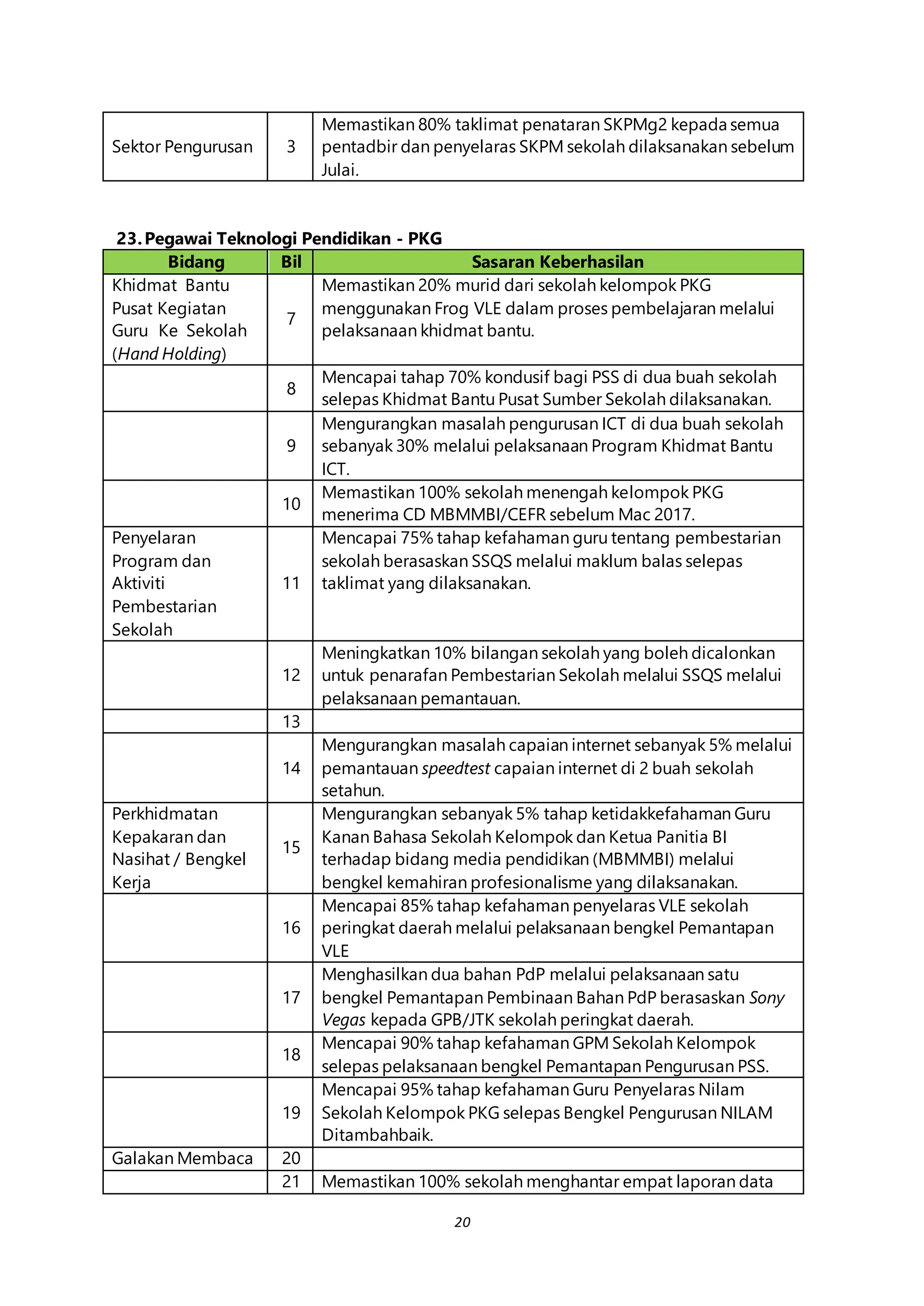 Contoh penulisan sasaran keberhasilan HEM | DOCX
