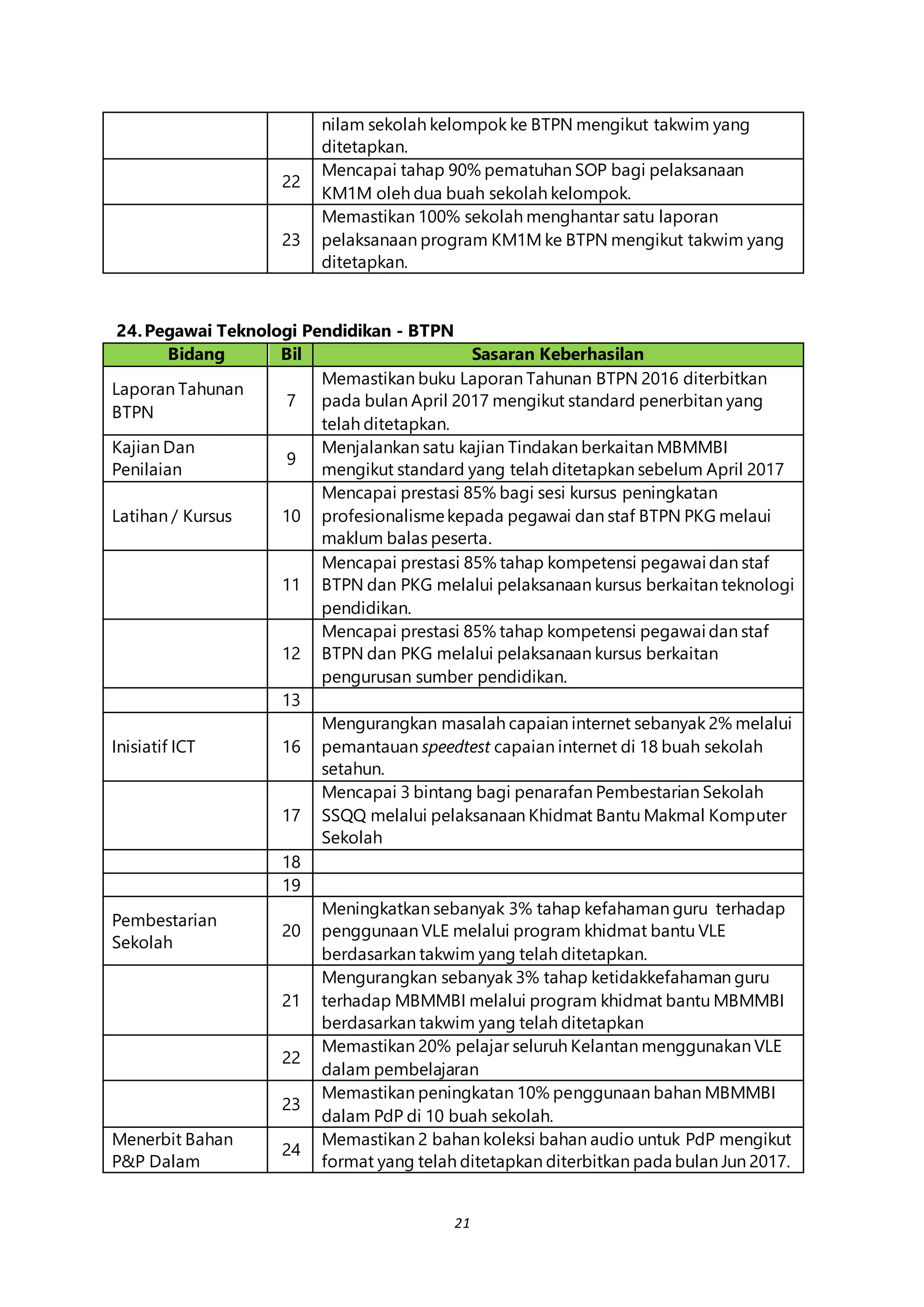 Contoh penulisan sasaran keberhasilan HEM | DOCX
