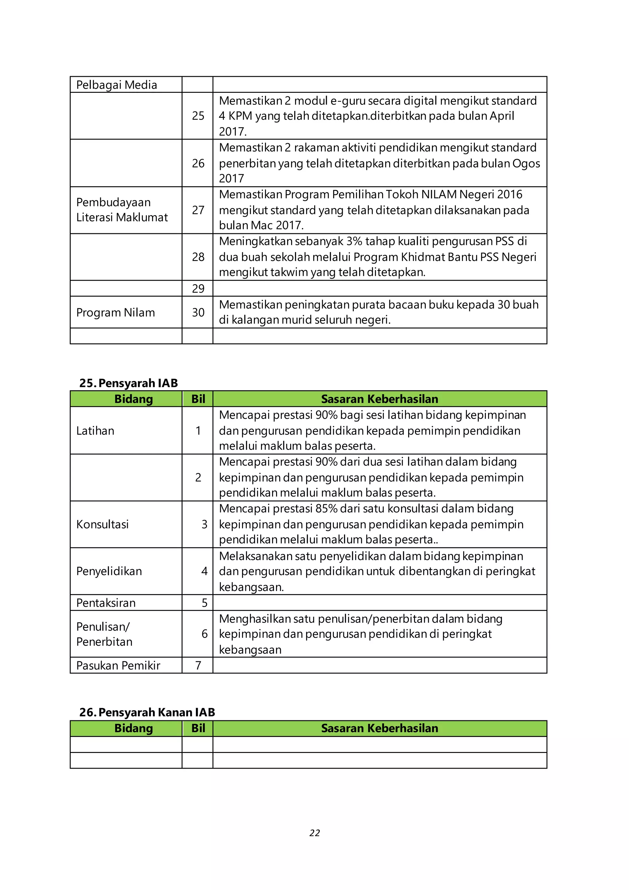 Contoh penulisan sasaran keberhasilan HEM | DOCX