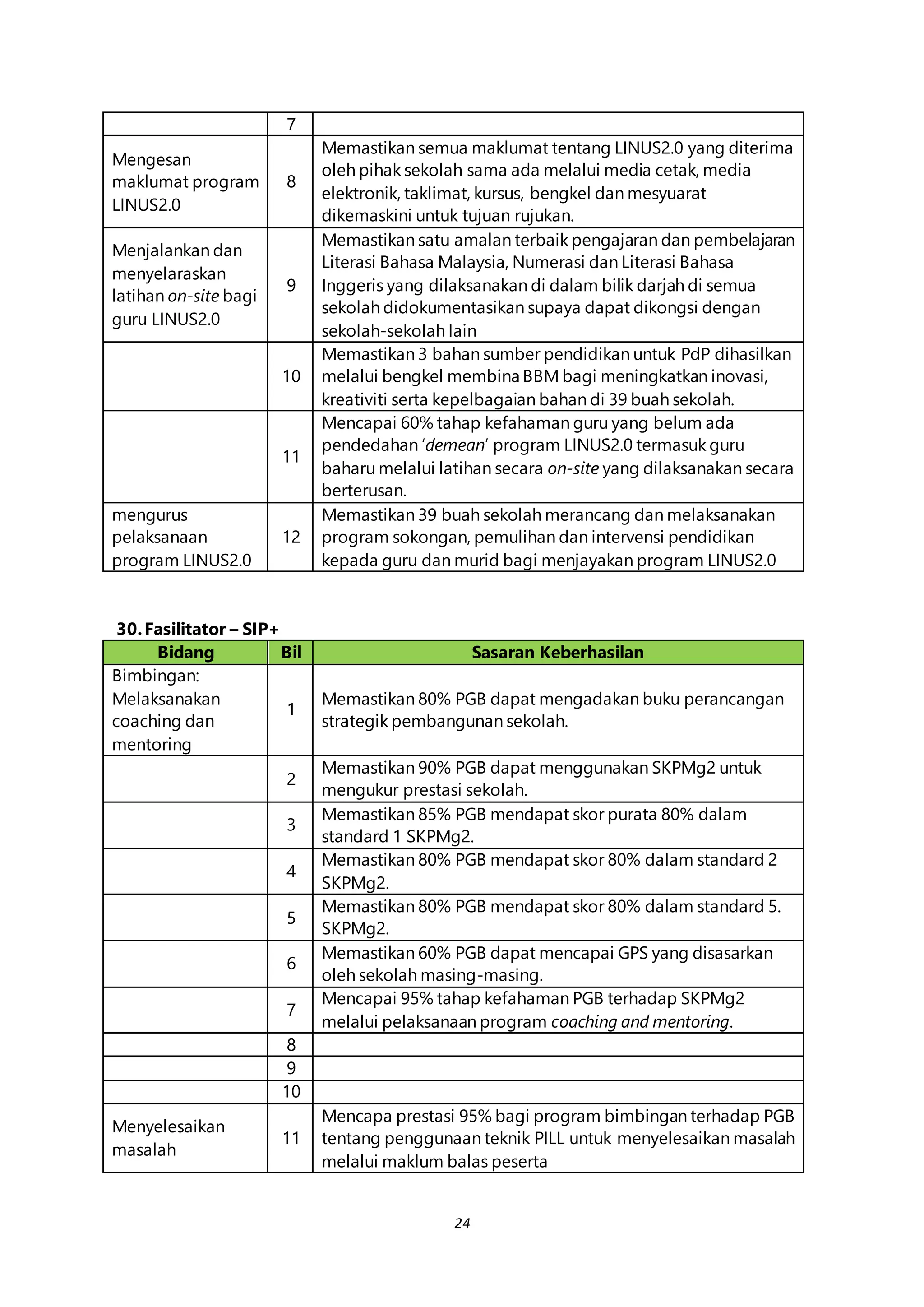 Contoh penulisan sasaran keberhasilan HEM | DOCX