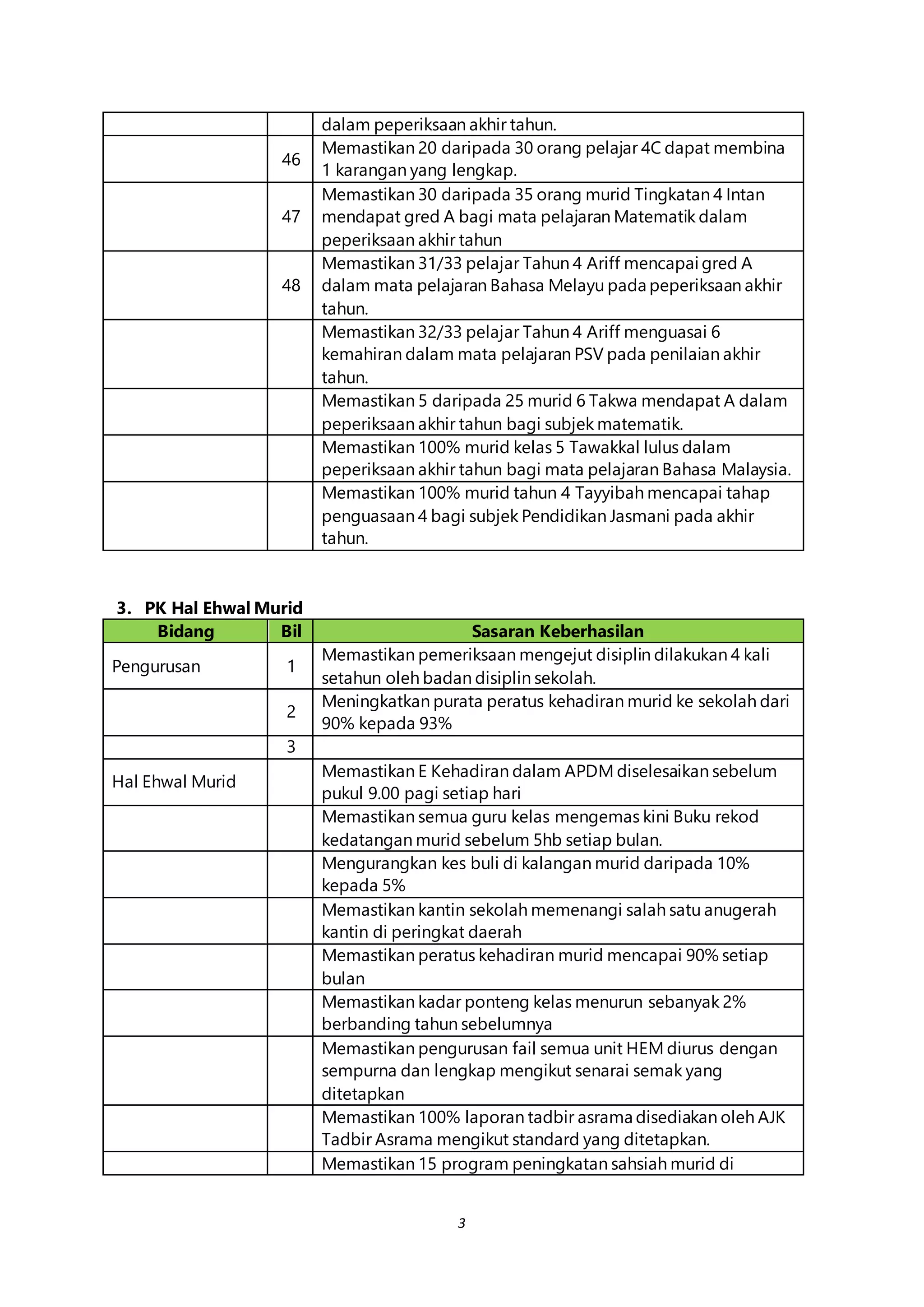 Contoh penulisan sasaran keberhasilan HEM | DOCX