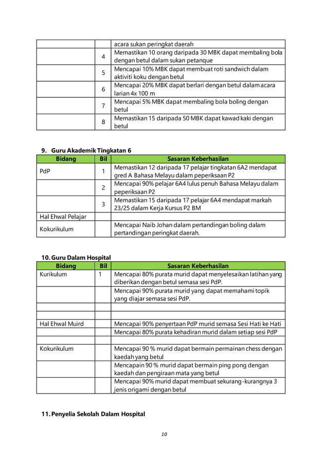 Contoh penulisan sasaran keberhasilan HEM | DOCX