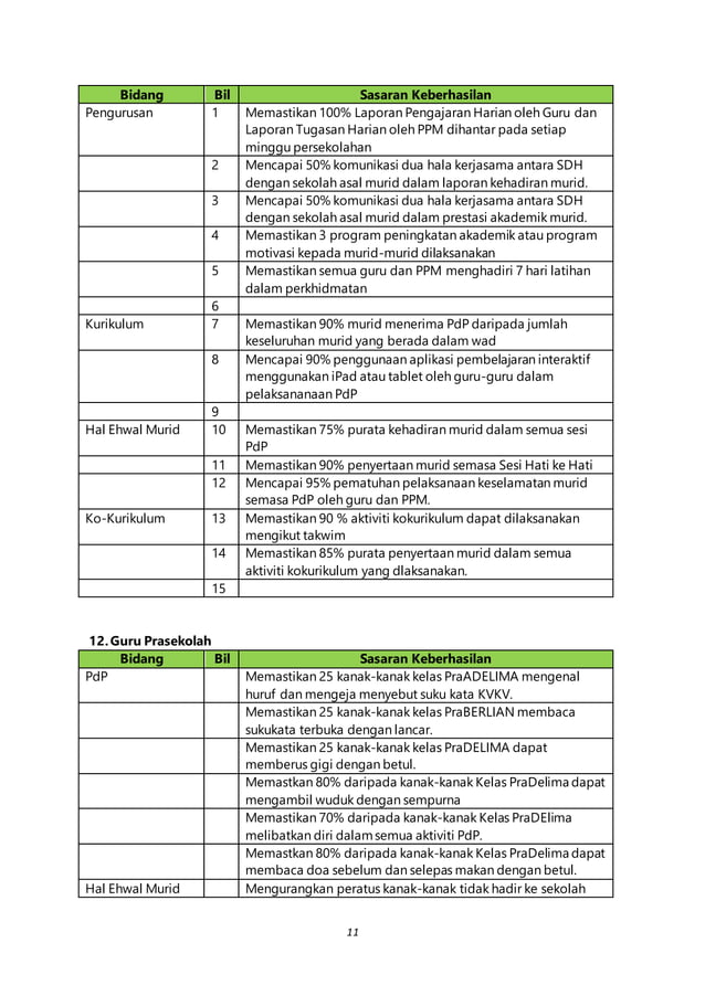 Contoh penulisan sasaran keberhasilan HEM | DOCX