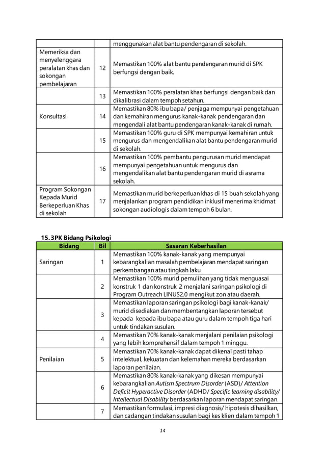 Contoh penulisan sasaran keberhasilan HEM | DOCX