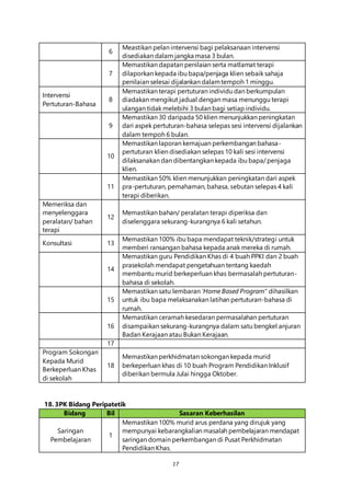 Contoh penulisan sasaran keberhasilan HEM | DOCX