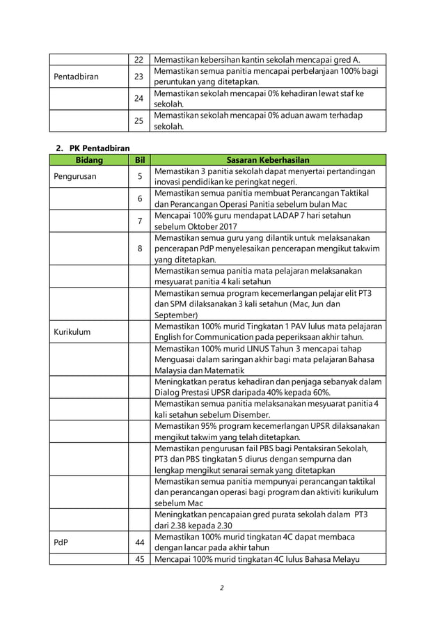 Contoh penulisan sasaran keberhasilan HEM | DOCX