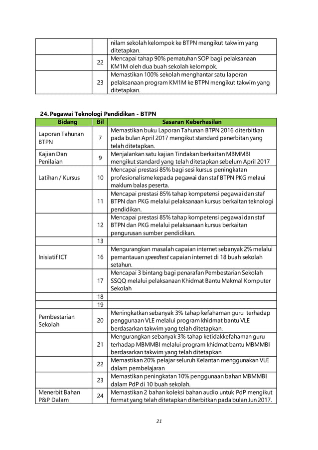 Contoh penulisan sasaran keberhasilan HEM | DOCX