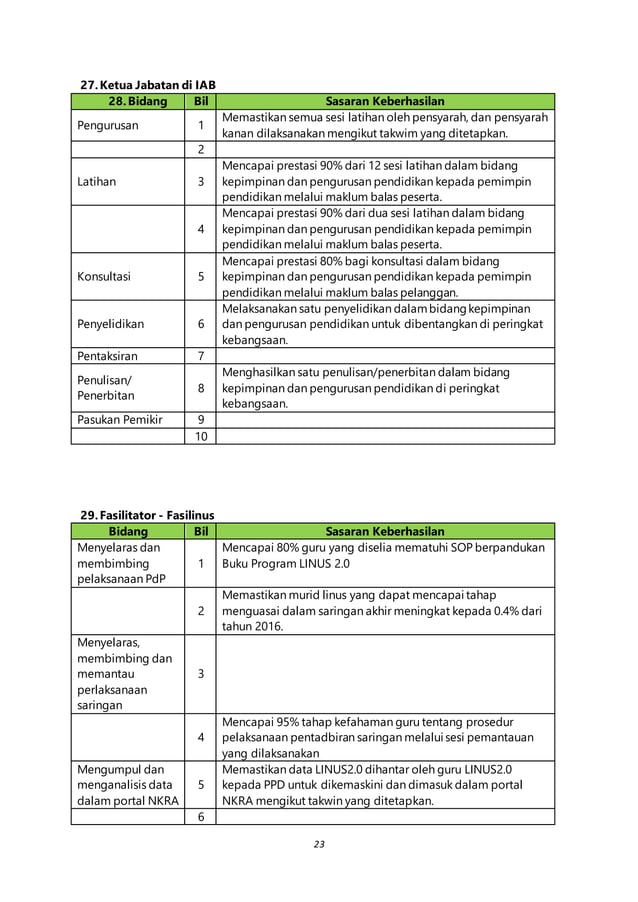 Contoh penulisan sasaran keberhasilan HEM | DOCX