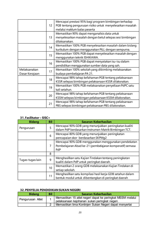 Contoh penulisan sasaran keberhasilan HEM | DOCX