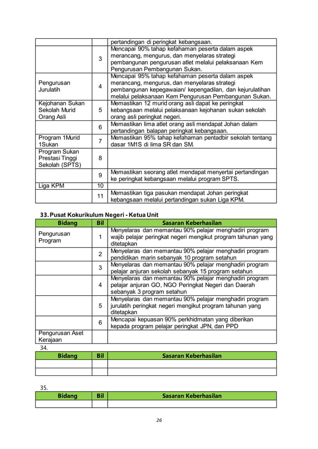 Contoh penulisan sasaran keberhasilan HEM | DOCX