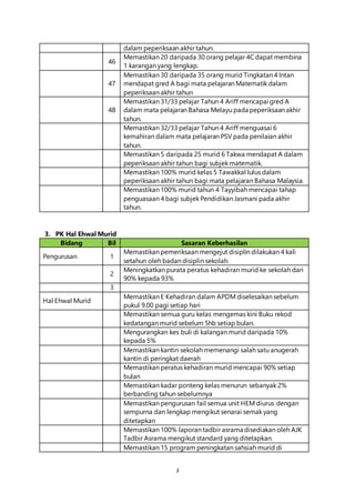 Contoh penulisan sasaran keberhasilan HEM | DOCX