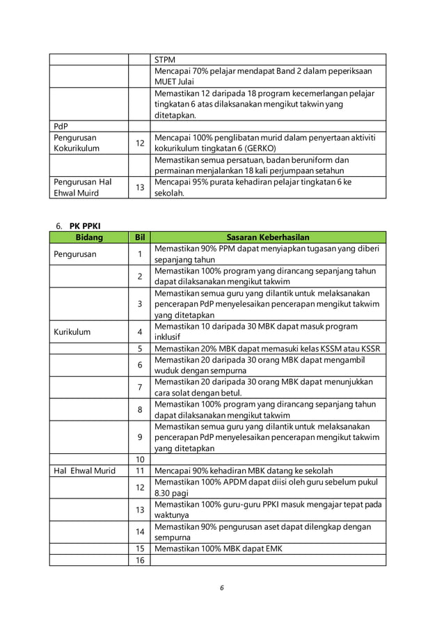 Contoh penulisan sasaran keberhasilan HEM | DOCX