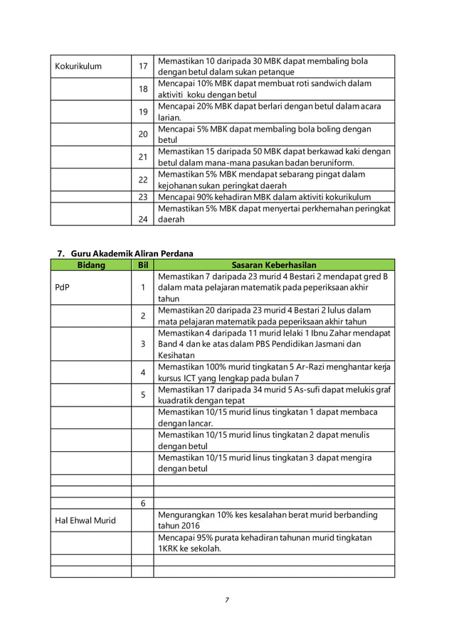 Contoh penulisan sasaran keberhasilan HEM | DOCX