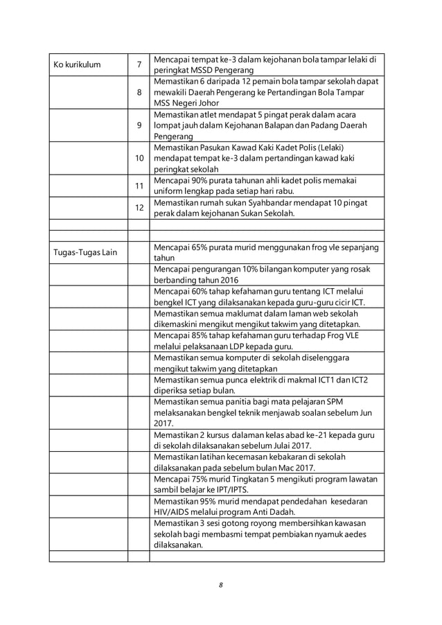 Contoh penulisan sasaran keberhasilan HEM | DOCX