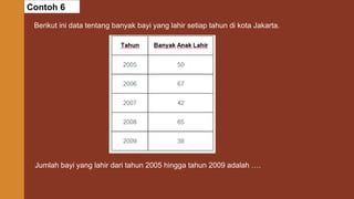 Contoh Penyajian Data Kelas 7 SMP K13.pptx