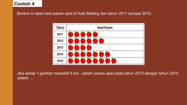 Contoh Penyajian Data Kelas 7 SMP K13.pptx
