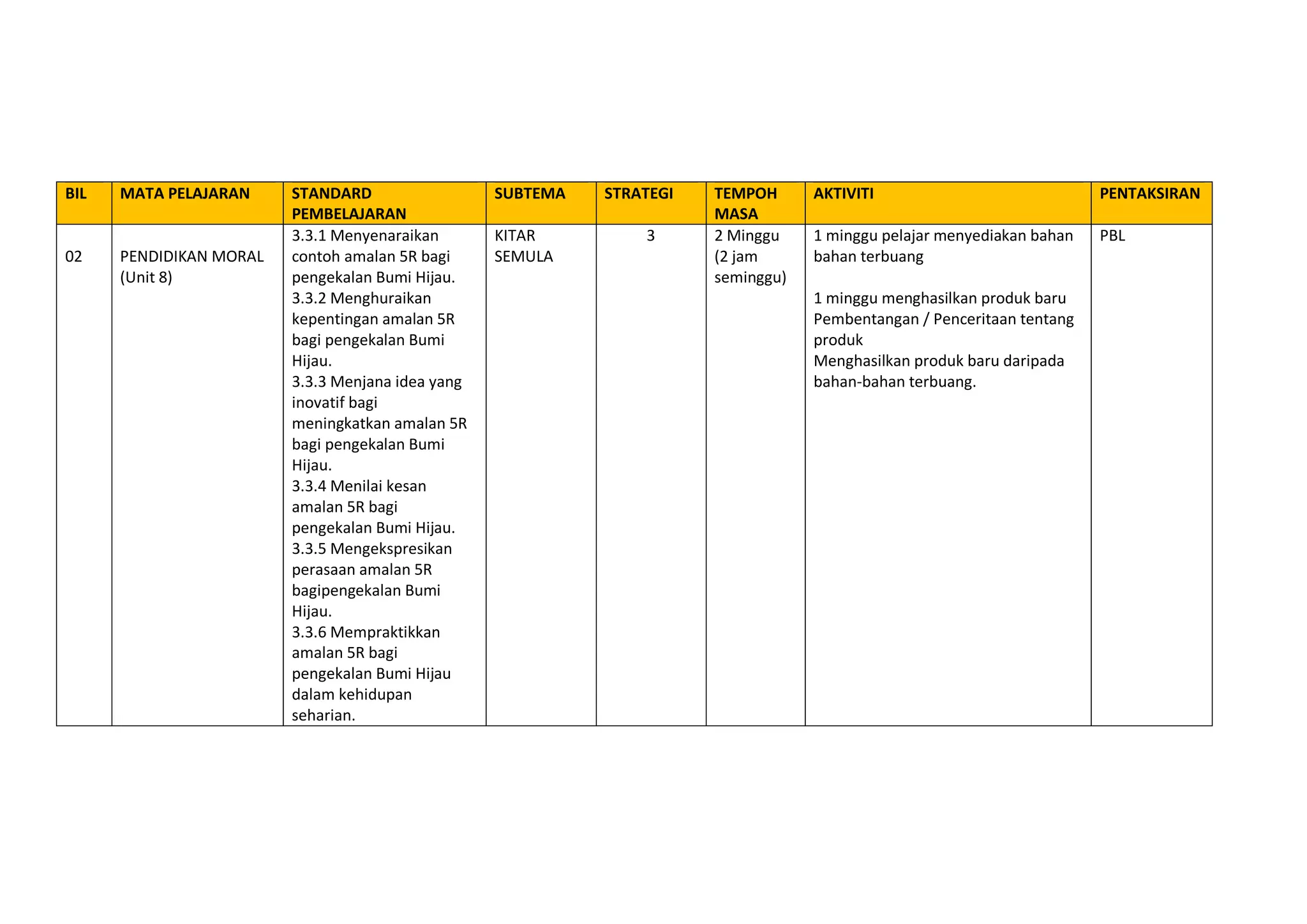 CONTOH PENYEDIAAN PDP PENDEKATAN BERTEMA.pdf