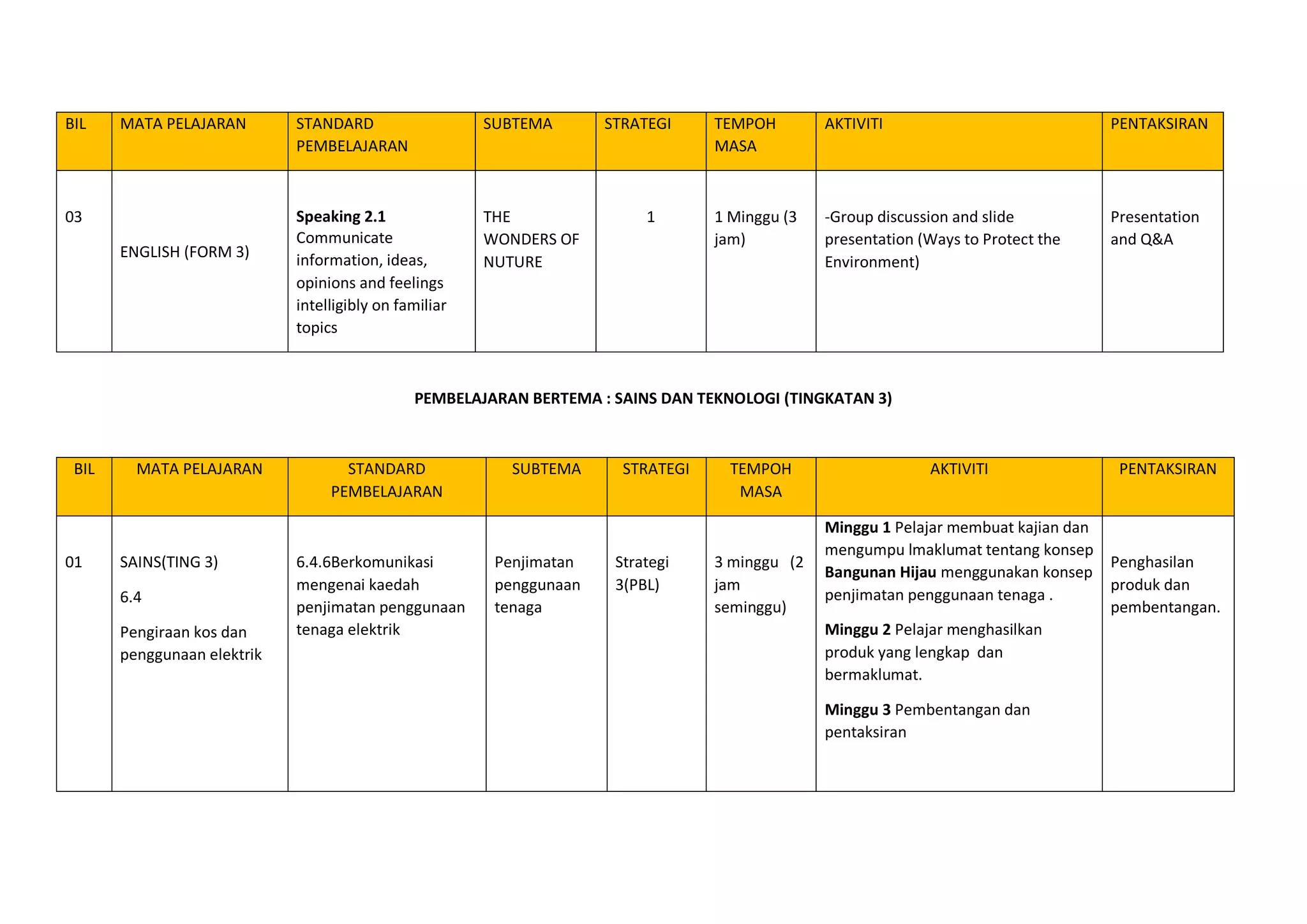 CONTOH PENYEDIAAN PDP PENDEKATAN BERTEMA.pdf