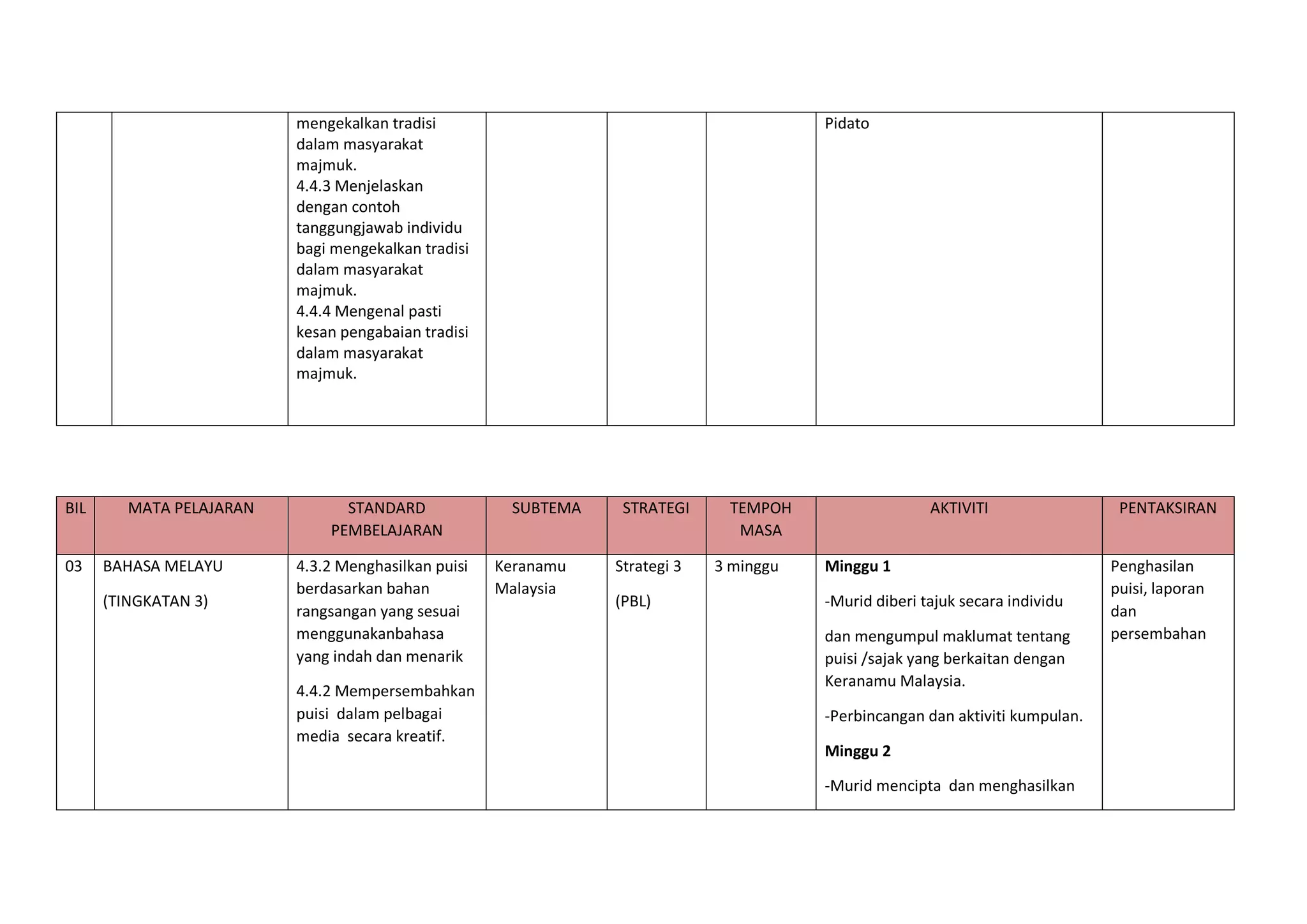 CONTOH PENYEDIAAN PDP PENDEKATAN BERTEMA.pdf