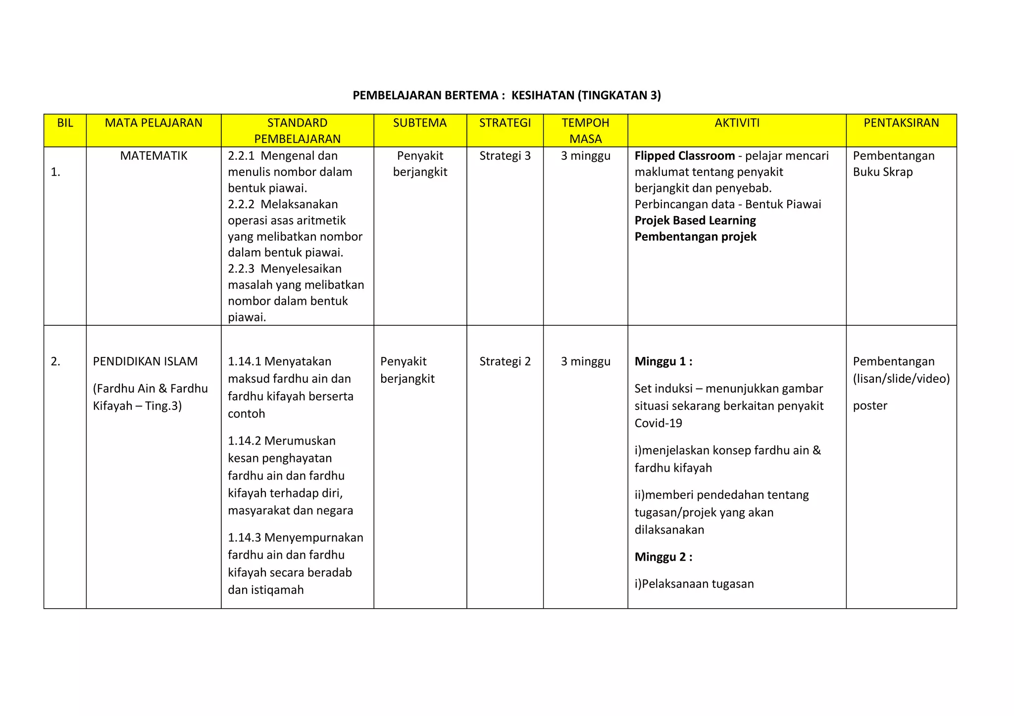 CONTOH PENYEDIAAN PDP PENDEKATAN BERTEMA.pdf