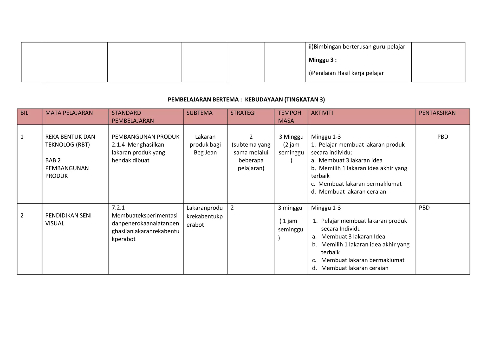 CONTOH PENYEDIAAN PDP PENDEKATAN BERTEMA.pdf