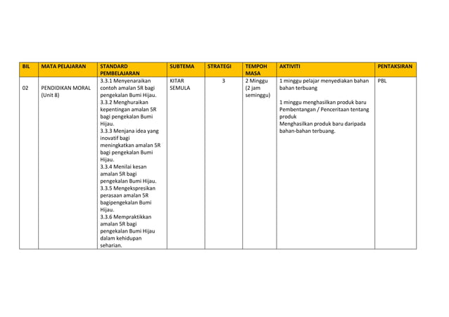 CONTOH PENYEDIAAN PDP PENDEKATAN BERTEMA.pdf