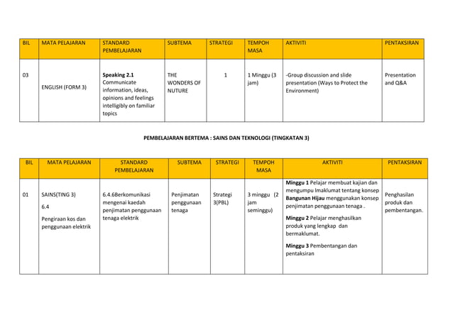 CONTOH PENYEDIAAN PDP PENDEKATAN BERTEMA.pdf