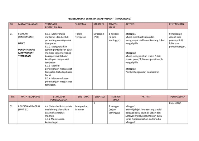 CONTOH PENYEDIAAN PDP PENDEKATAN BERTEMA.pdf