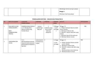 CONTOH PENYEDIAAN PDP PENDEKATAN BERTEMA.pdf