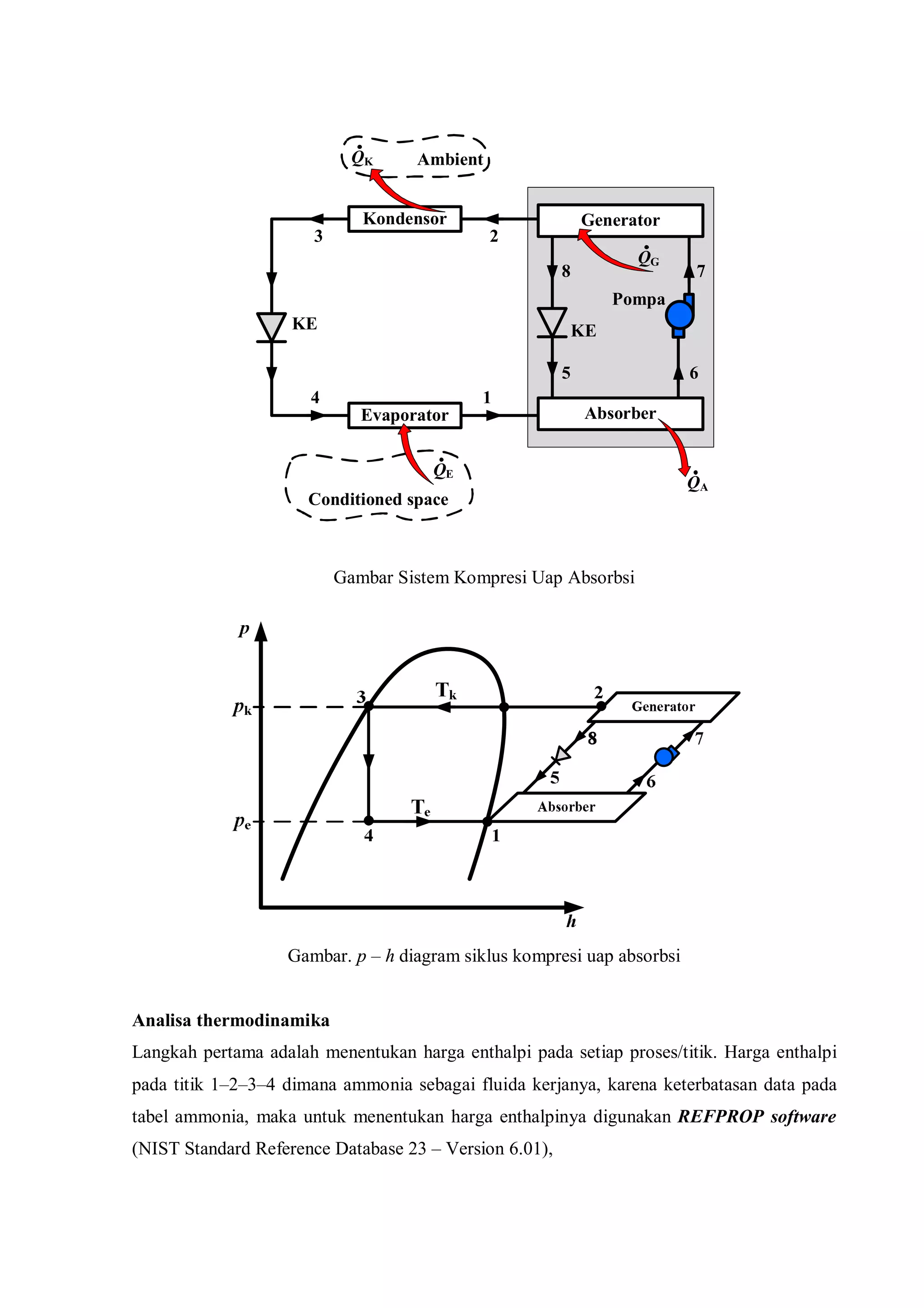 Contoh penyelesaian soal sistem refrigerasi | PDF