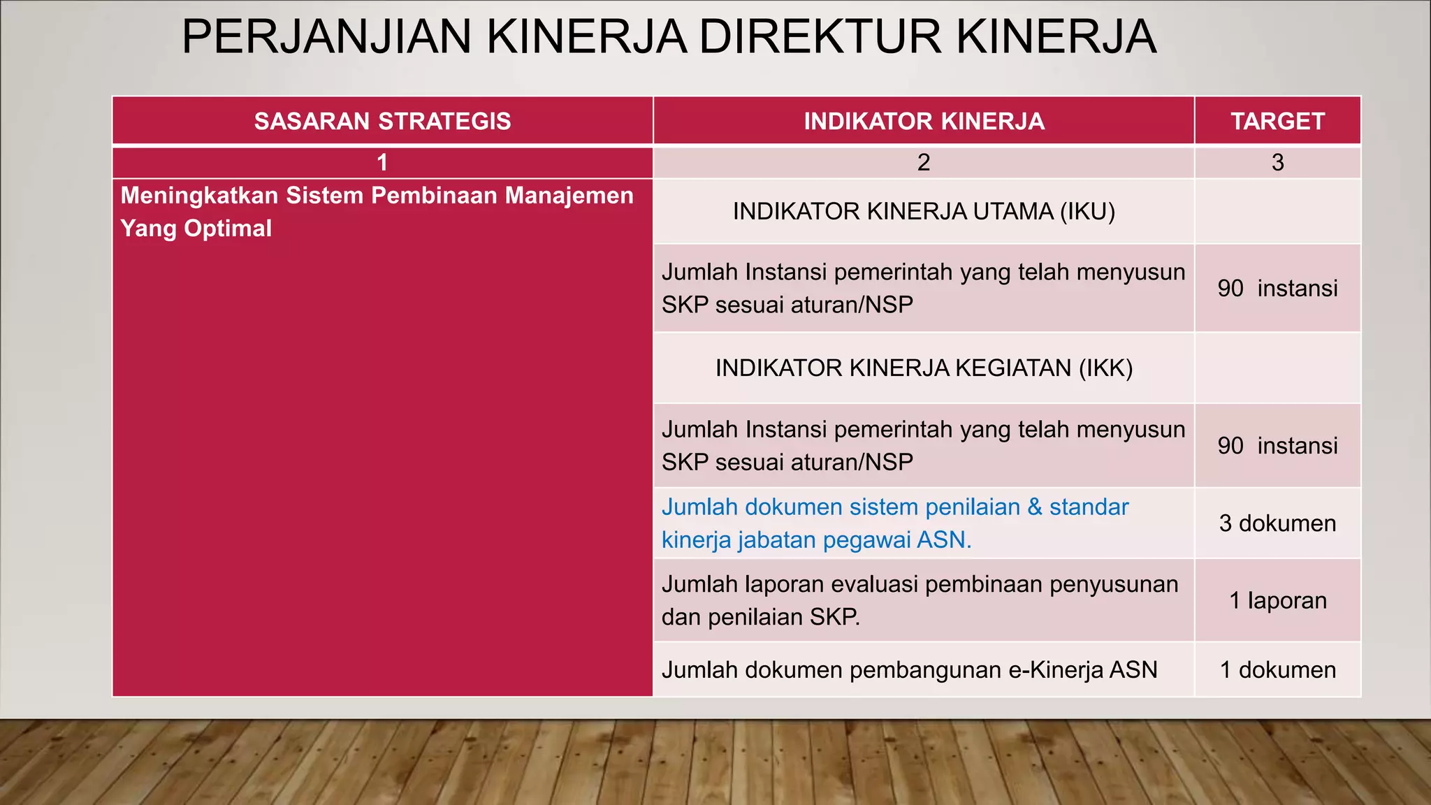 Contoh penyusunan skp..ppt